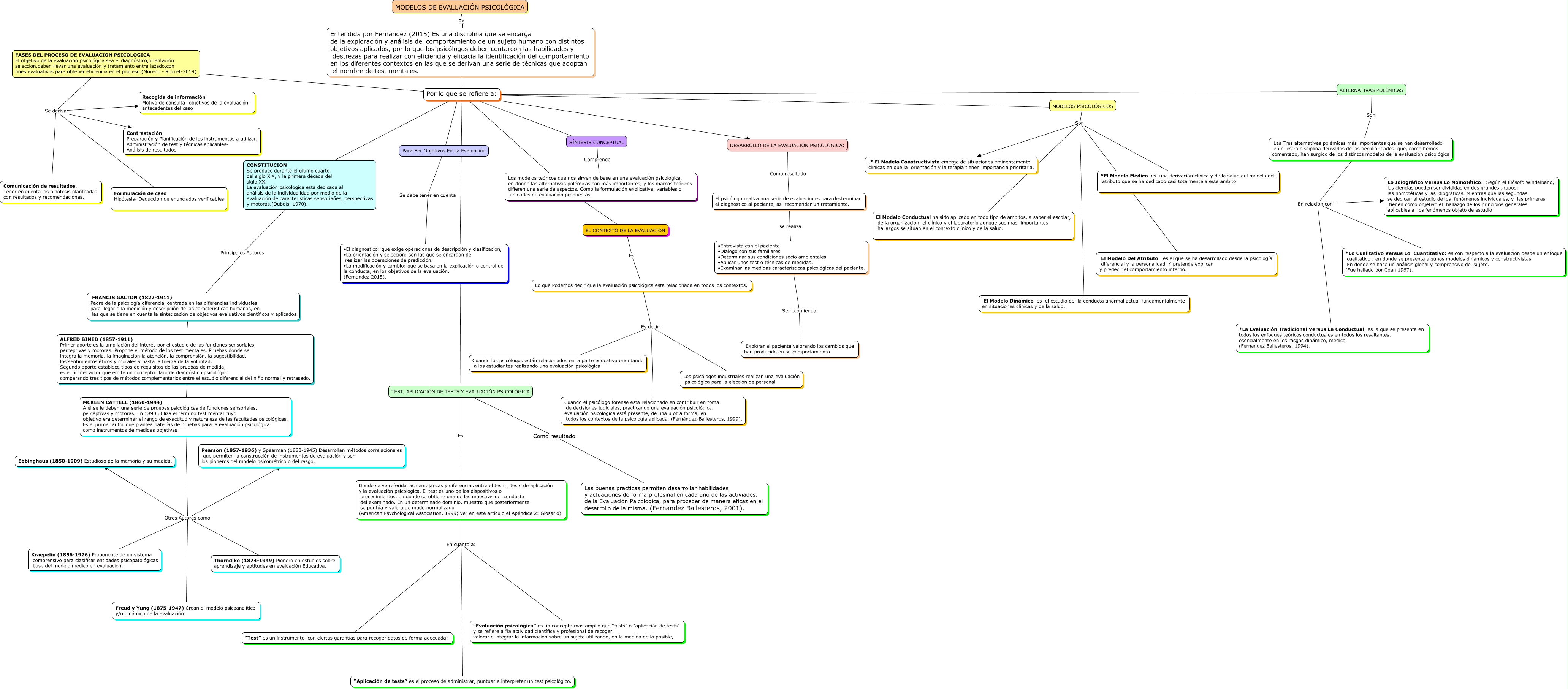 mapa conceptual de los modelos de evaluacion psicologica 1